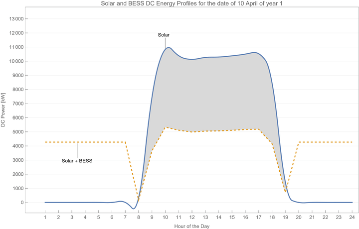 IRR Explained: A Case of Solar+Storage in Chile – Part 1 – The Watt Studio